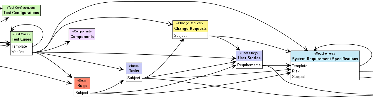Initializing fields of New Downstream References