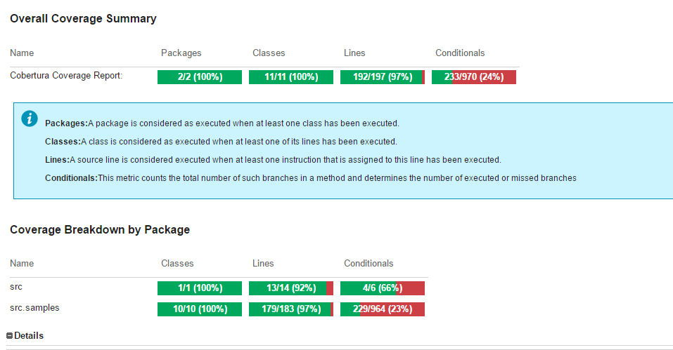 Cobertura Coverage Example
